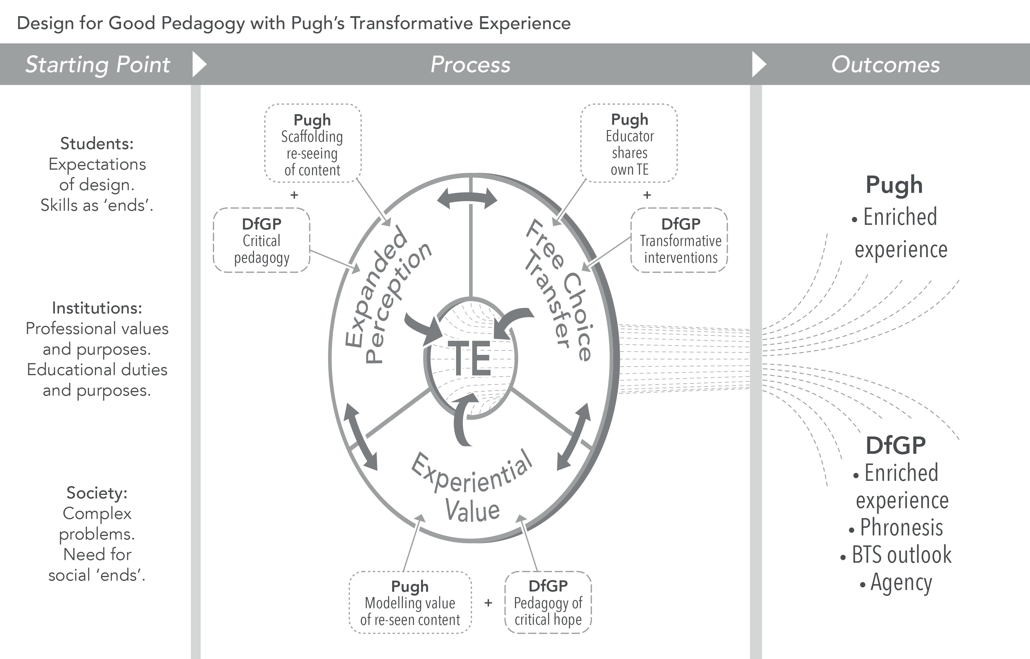 Design for Good – the graphic design project